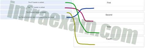 ccna 1 v7 itn v7 02 modules 1 3 exam answers 2025 100
