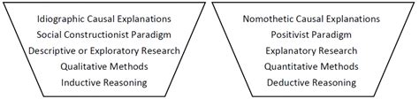 42 Causality Foundations Of Social Work Research