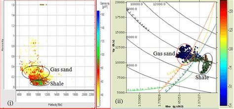 Crossplots Of I P Wave Velocity Versus Porosity Iidensity Versus Download Scientific