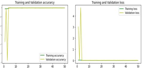 Figure 1 From Detection And Classification Of Sunflower Leaf Disease Using Convolutional Neural