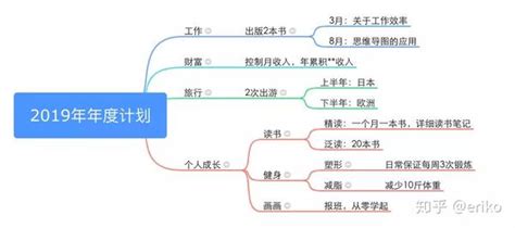 业务分析——基于不同场景的分析方法 知乎