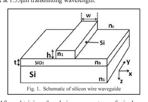 Figure 1 From Design Of A Polarization Independent Power Splitter In Soi Platform By Effective