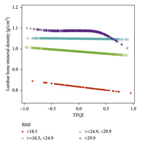 Association Between Sensitivity To Thyroid Hormone Indices And Bone Mineral Density In Us Males