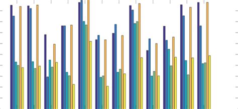 Comparisons Of Different Methods Under Dataset Office Caltech