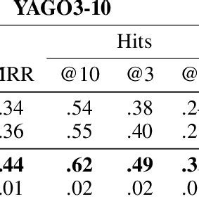 PDF Convolutional 2D Knowledge Graph Embeddings