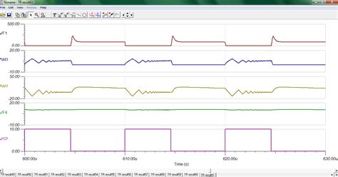 Designing Dc To Dc Converter Simulation Hardware And System Design