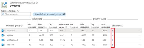 troubleshoot misclassified workload in a dedicated sql pool azure