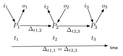 Reactive System In Ntccrt Future Work Download Scientific Diagram