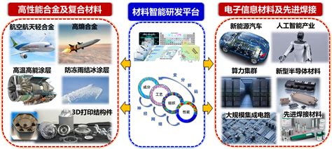 材料智能研发实验室 北京理工大学珠海
