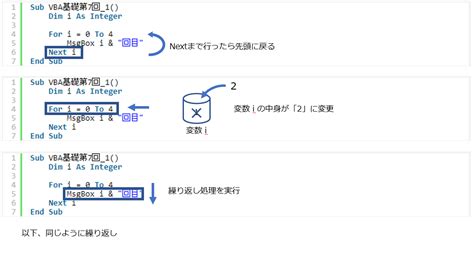 【excelvba】fornextステートメント1 Tech Projin