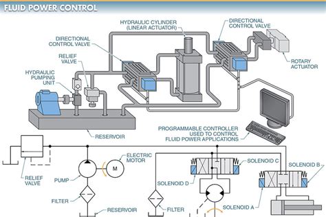 Programmable Logic Controller PLC Industrial Applications