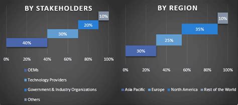Peer To Peer Carsharing Market Analysis Share Size Growth 2021 2027