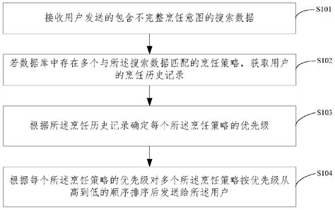 Strategy Recommendation Method And Apparatus Electronic Device And Computer Readable Medium