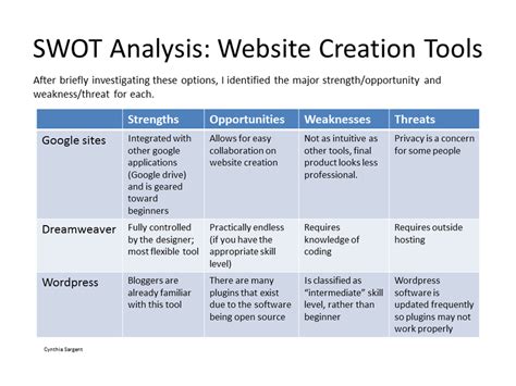 E Portfolio Creation The Science Of Design For Learning