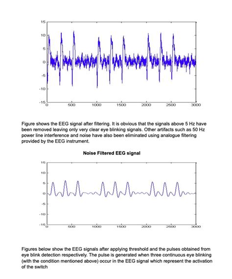 GitHub Shamik94 EyeblinkDetection Uses Digital Signal Processing To Detect Voluntary