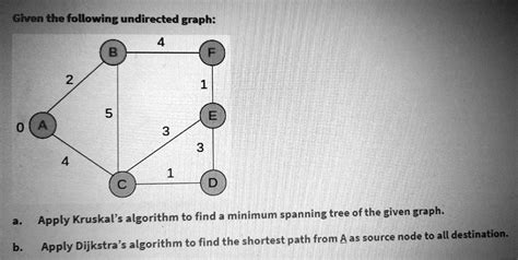 Solved What Is The Answer Given The Following Undirected Graph 2 5 3