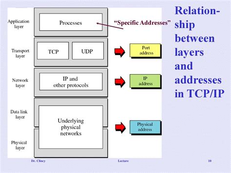 Ch 2 Tcp Ip And Osi Dr Clincy Lecture Ppt Download