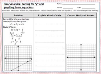 Error Analysis Graphing Linear Equations By Solving For Y By