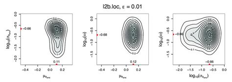 Pairwise Joint Posterior Distributions Given Data Observed In Alpine