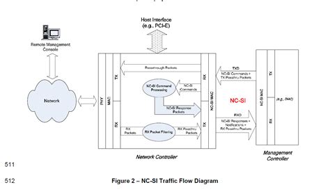 Fpga Pcie Ethernet сниффер Работаем с ПЛИС области применения выбор Форум Electronix