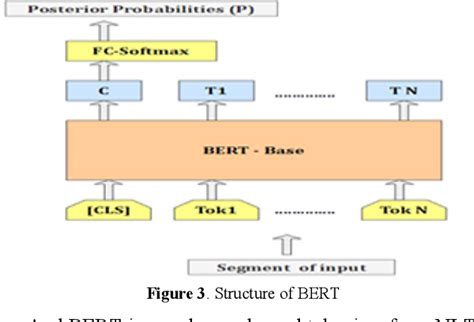 Figure 1 From Hybrid Framework For Sentiment Analysis Using Convbilstm