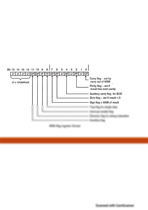 SOLUTION Microcontroller And Microprocessor Notes Indetail Studypool
