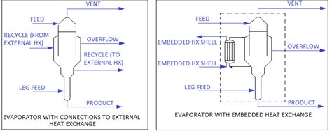 Potash Evaporator Syscad Documentation