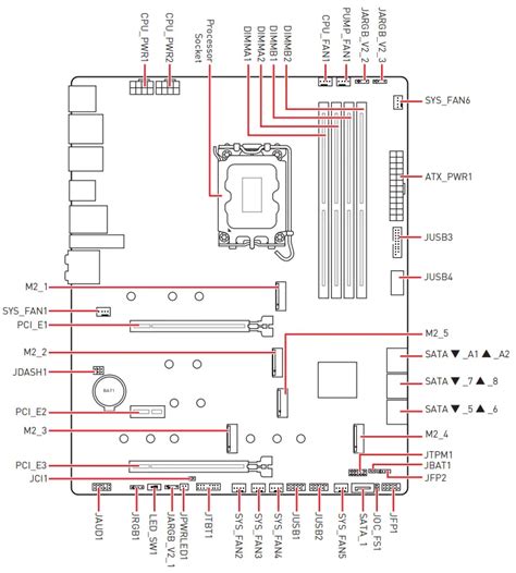 Msi Mpg Z790 Edge Wifi Ddr4 Motherboard User Guide