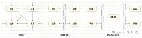 图解计算机内部的高速公路 —— 总线系统 知乎
