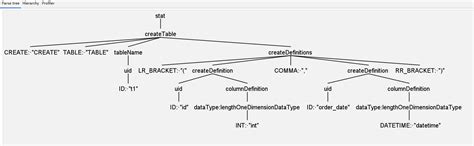 从简单SQL转换理解Antlr 访问者模式技术细节 云社区 华为云