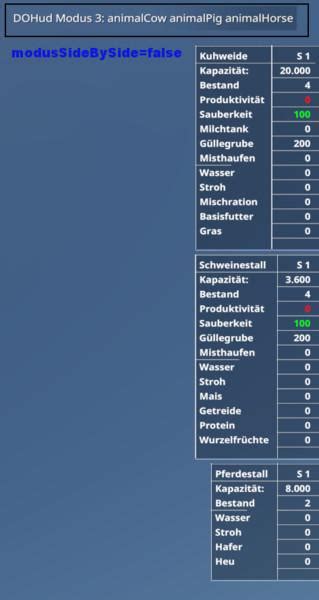 DisplayOverviewHud V Beta Mod Mod Download