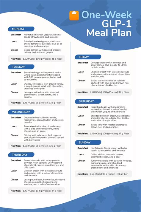 A Simple 7 Day Meal Plan For People Taking A Glp 1 Healthy Eating