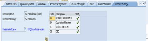 Solved Change PR Release Strategy SAP Community