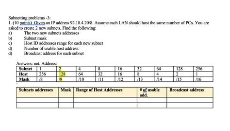 Solved Subnetting Problems Docx KB Subnetting Problems Chegg