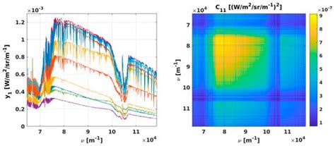 Spectral Response Function Retrieval Of Spaceborne Fourier Transform