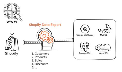 Export Shopify Data Electrikai