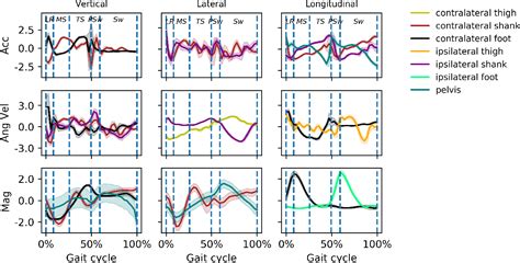 Figure 11 From Phase Recognition Using Deep Convolutional Neural Network With Inertial