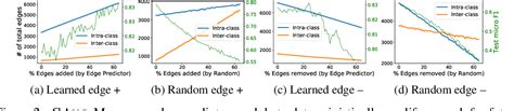 figure 2 from data augmentation for graph neural networks semantic