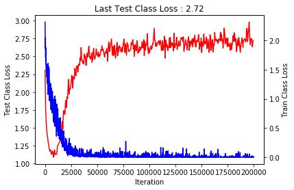 Machine Learning Why Val Loss Increasing While Val Accuracy Remain Increasing Stack Overflow