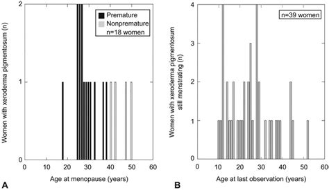 Reproductive Health In Xeroderma Pigmentosum Features Of Premature