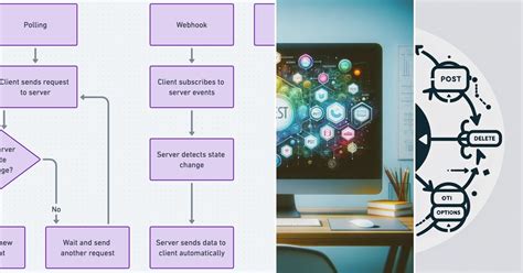 List Api And Rest Curated By Reetesh Kumar Medium