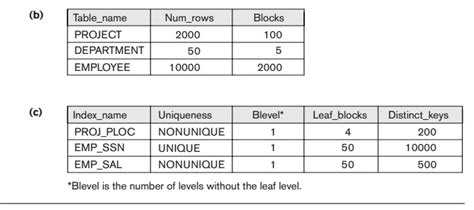 Example To Illustrate Cost Based Query Optimization