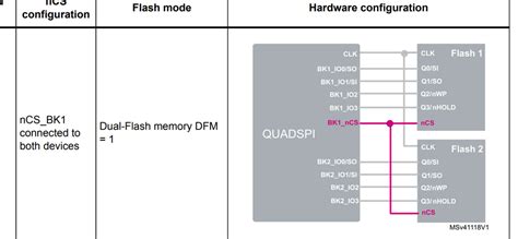 selecting a clock source on octospi1 cause to hide