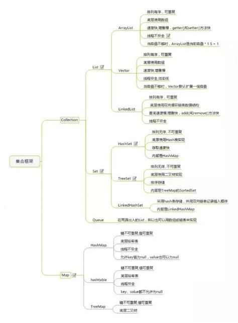 38张技术知识图谱，it架构师必备【附下载】 Csdn博客