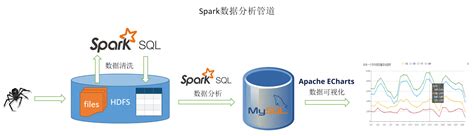 某招聘网站招聘大数据分析案例爬虫 Hadoop Spark ECharts