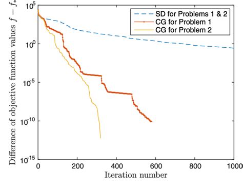Figure 1 From Riemannian Optimal System Identification Algorithm For