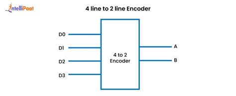 What Is Encoder In Digital Electronics And How It Works