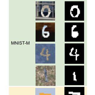 Example Images From Mix MNIST On The Left And The Output Of The Download Scientific Diagram