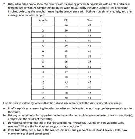 Solved 2 Data In The Table Below Show The Results From Chegg Com