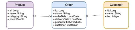 bài tập thực hành giúp bạn thành thạo Java Stream API